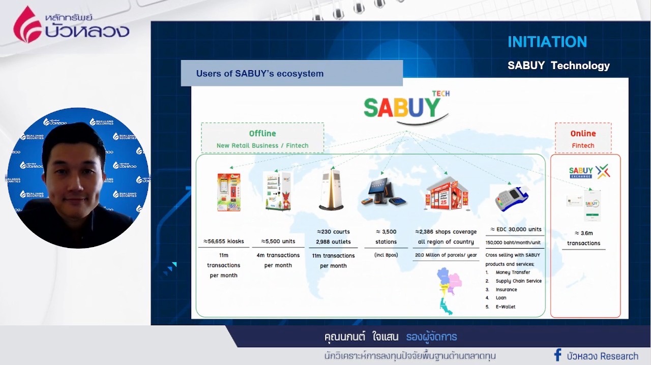 BLS Research: “SABUY: Initiation” - หลักทรัพย์บัวหลวง