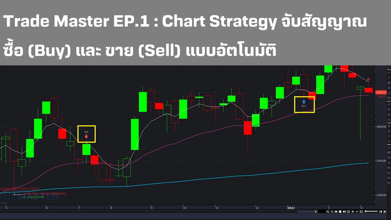 Chart Strategy EP.1 : Chart Strategy จับสัญญาณซื้อ (Buy) และ ขาย (Sell ...