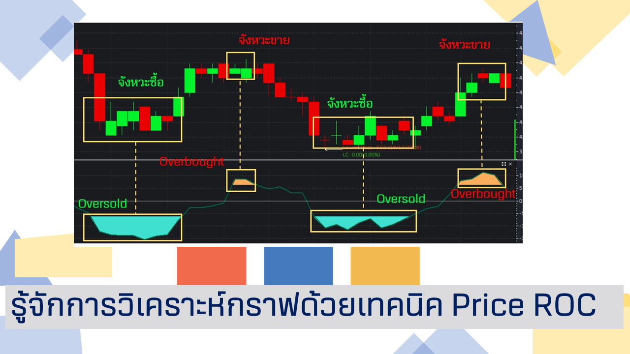 รู้จักการวิเคราะห์กราฟด้วยเทคนิค Price ROC - หลักทรัพย์บัวหลวง