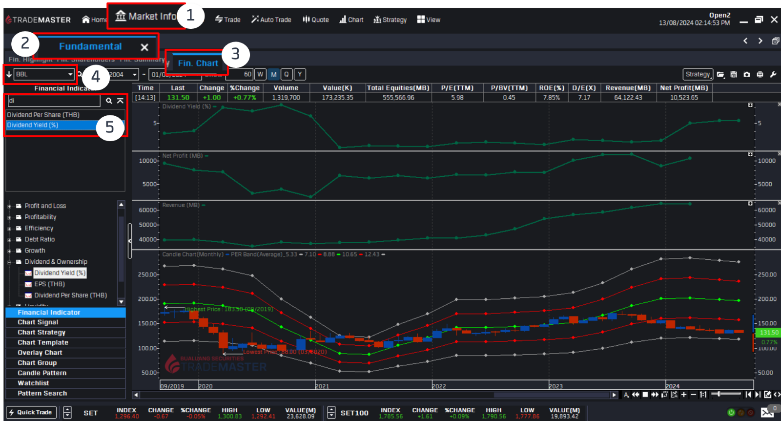 มือใหม่หัดเลือกหุ้นปันผล! รู้จักอัตราส่วนการจ่ายปันผล Dividend Payout ...